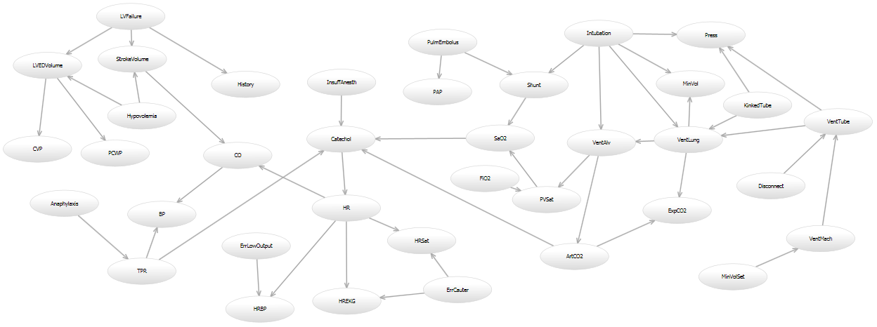 Bayesian network resources