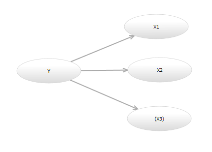 Bayesian network resources