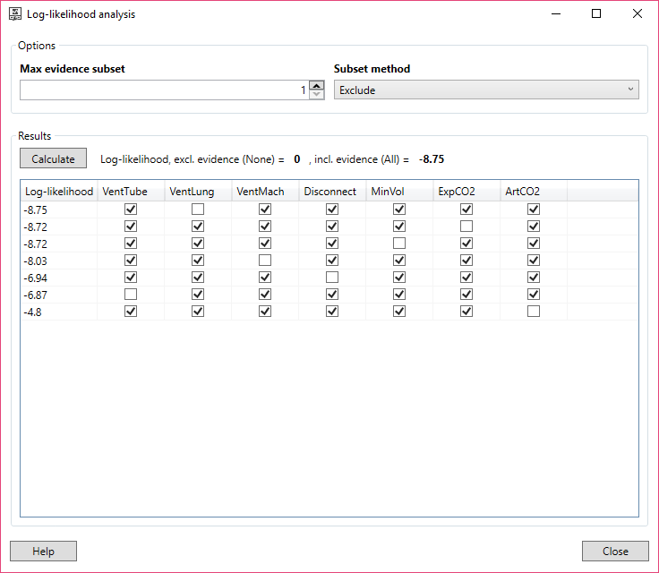 Log likelihood Analysis